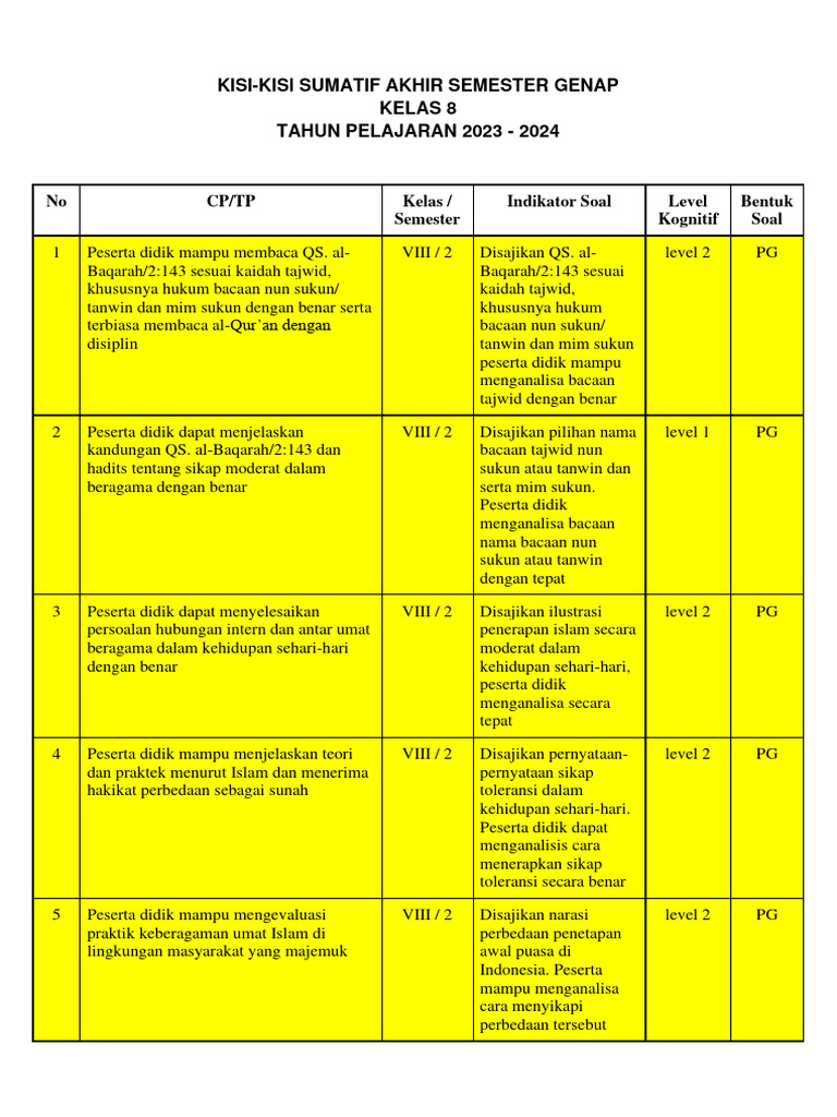 Kisi-Kisi Sas Pai Kelas 8 | PDF