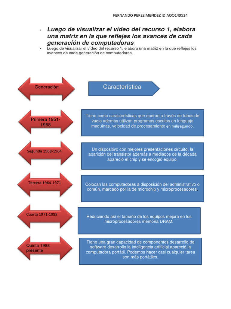Perez-Mendez, Fernando Entregable | PDF | Informática
