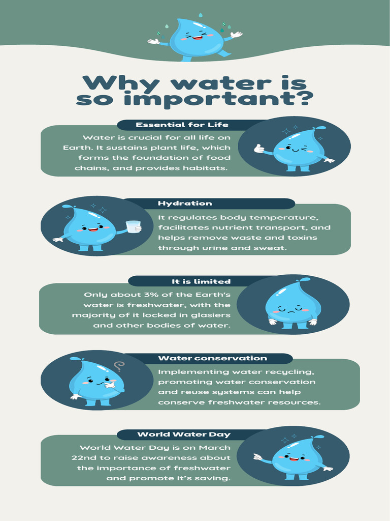 Infographic Water Importance Blue Ilustrative | PDF