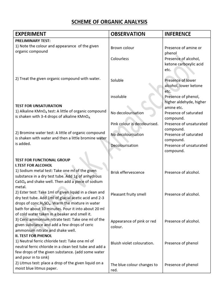Scheme of Analysis Organic | PDF | Carboxylic Acid | Aldehyde