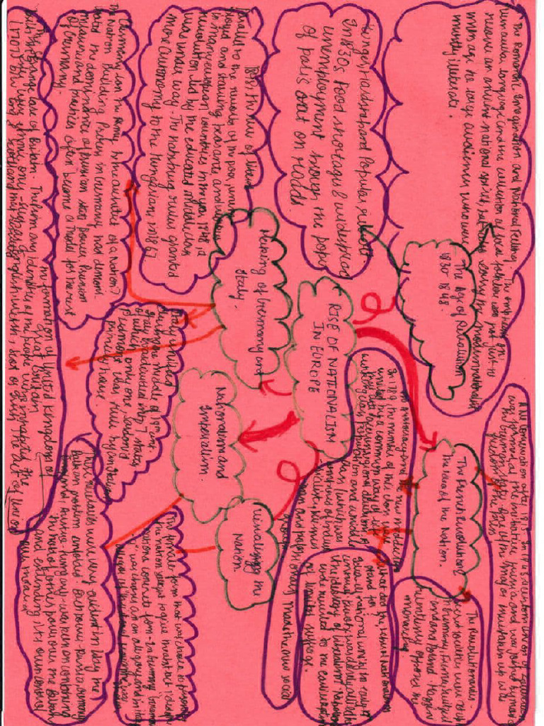 Arpna 10 D Mind Maps | PDF