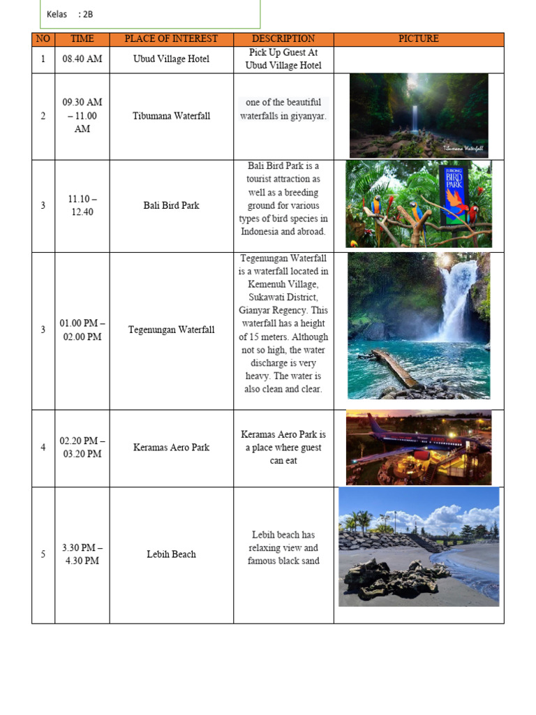 2B 21 FDT | PDF | Bali