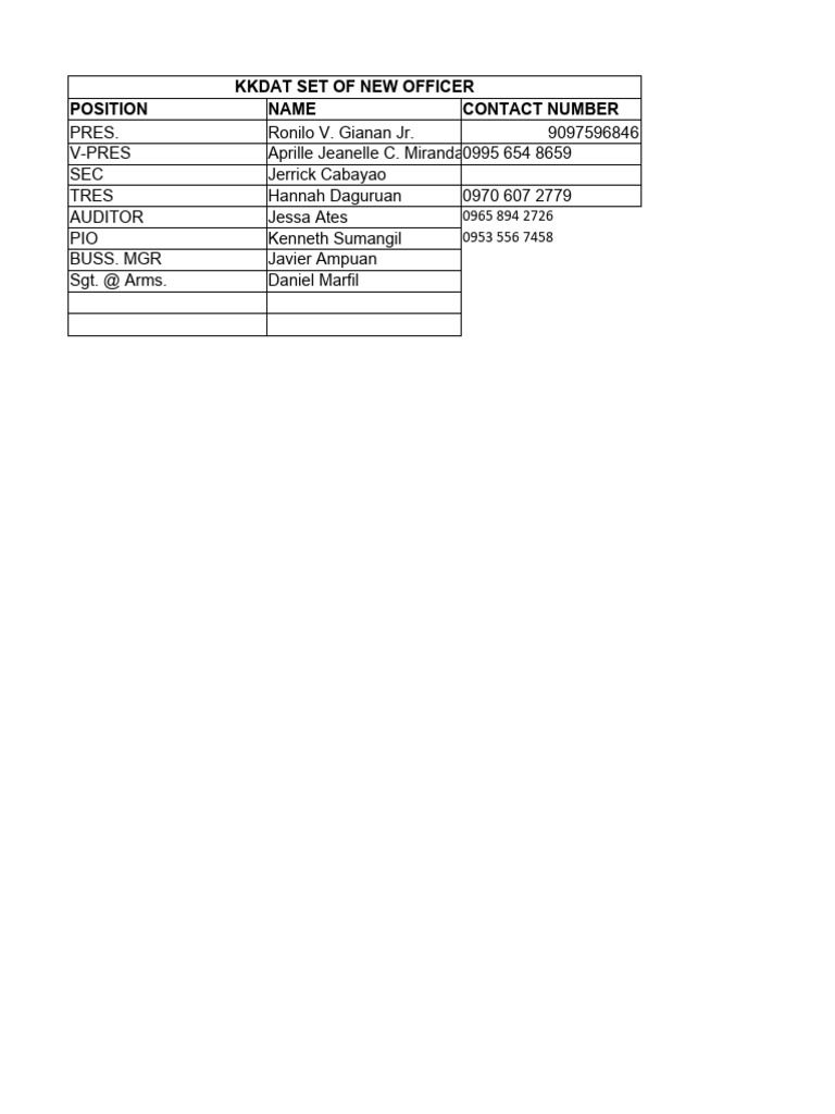 Kkdat Set of Officer | PDF