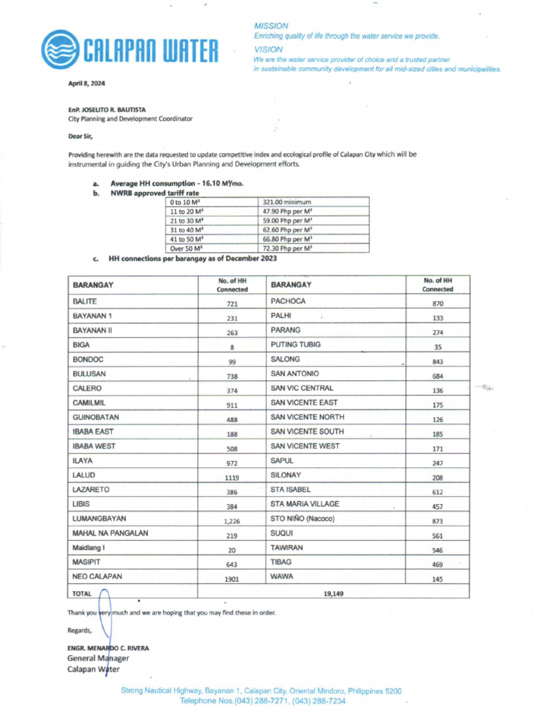 CWWC 2023 DATA | PDF