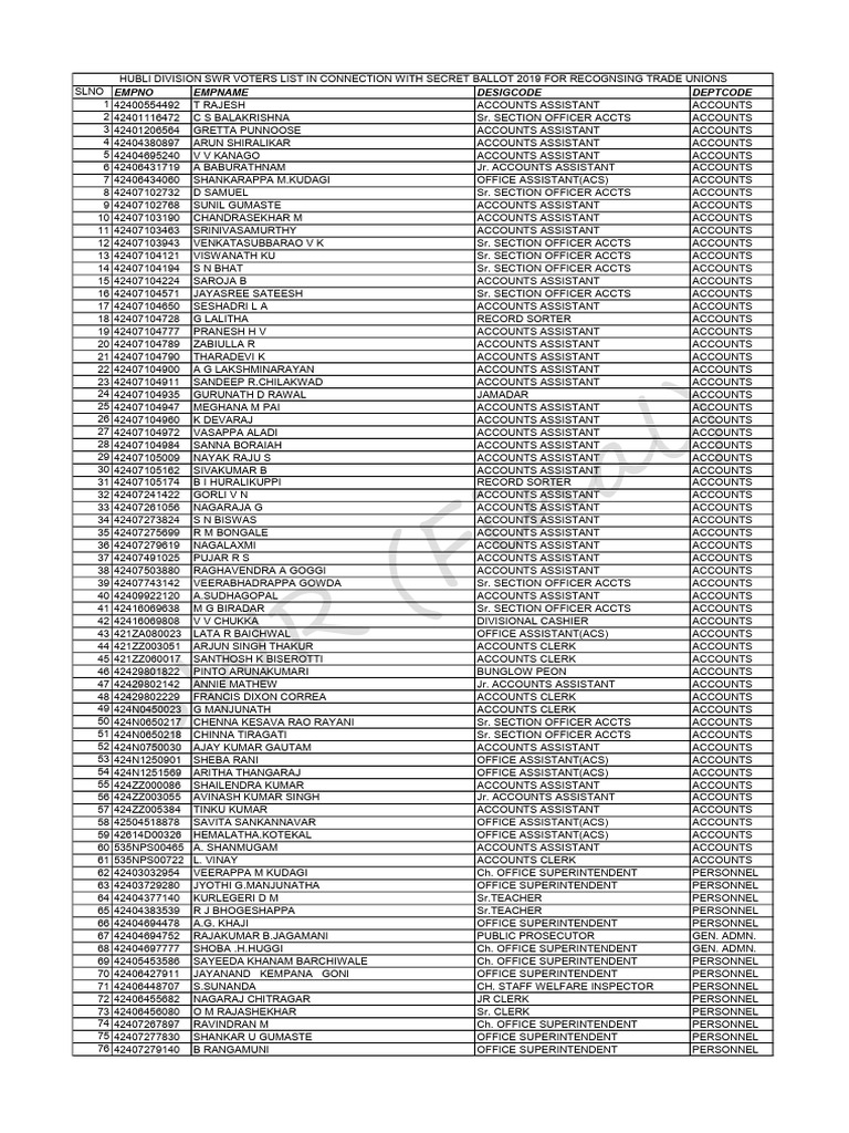 SWR Voter List for Trade Unions 2019 | PDF