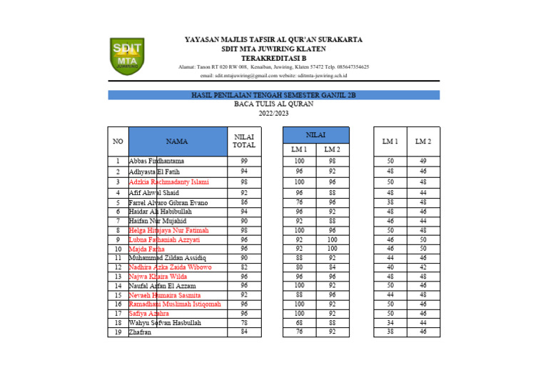 PTS GANJIL KELAS 2 2023 - 2024 | PDF | Religious Texts | Semitic Words ... PTS GANJIL KELAS 2 2023 - 2024 | PDF | Religious Texts | Semitic Words ...