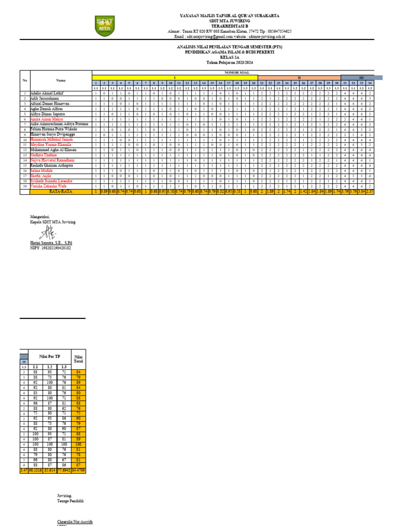 Nilai PTS PAI 2A & 2B | PDF
