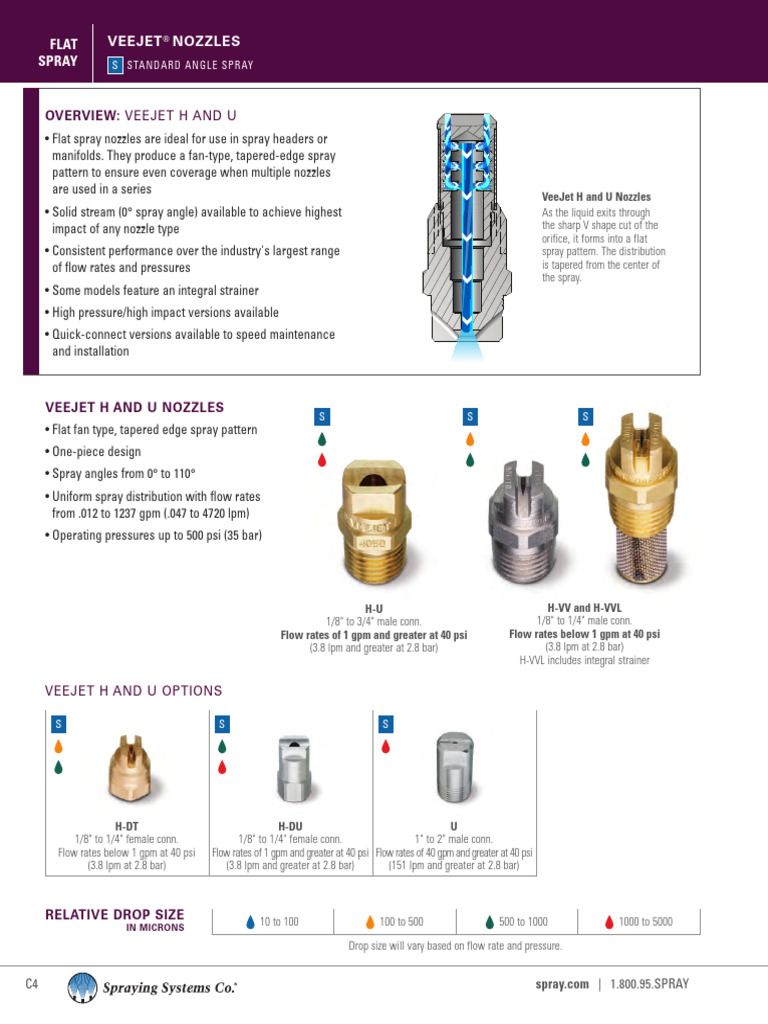 SPRAYING SYSTEMS 22-017-Veejet | PDF | Mechanical Engineering | Gases