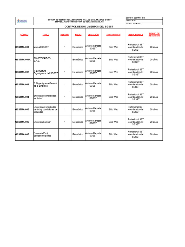 Control de Documentos y Registros-Nuevo | PDF