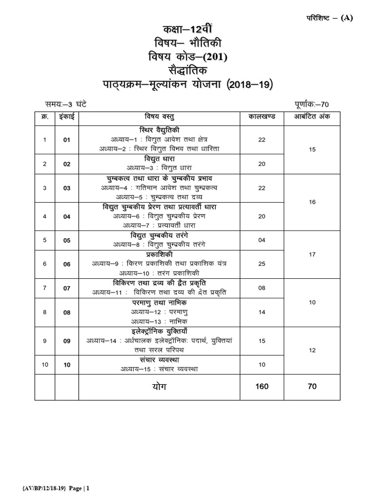 HR 201 Bluprint 2022 23 | PDF