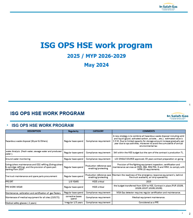 Isg Ops Hse Work Program | PDF | Safety