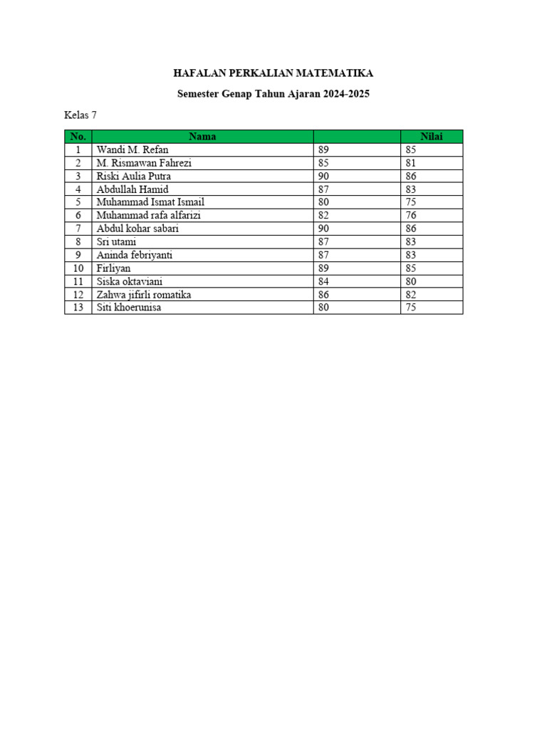 Hafalan Perkalian Matematika | PDF