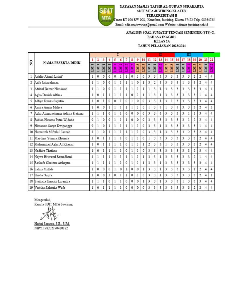 Nilai B. Inggris Kelas 2A 2B | PDF