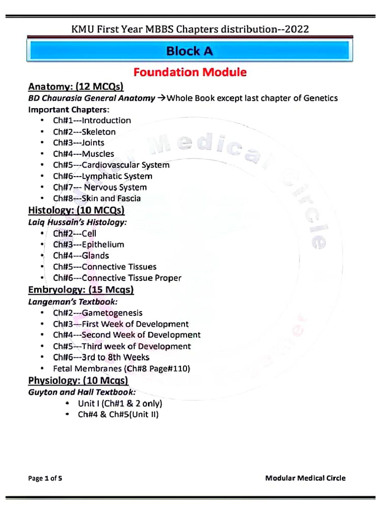 Chapter Distribution 1st Year | PDF
