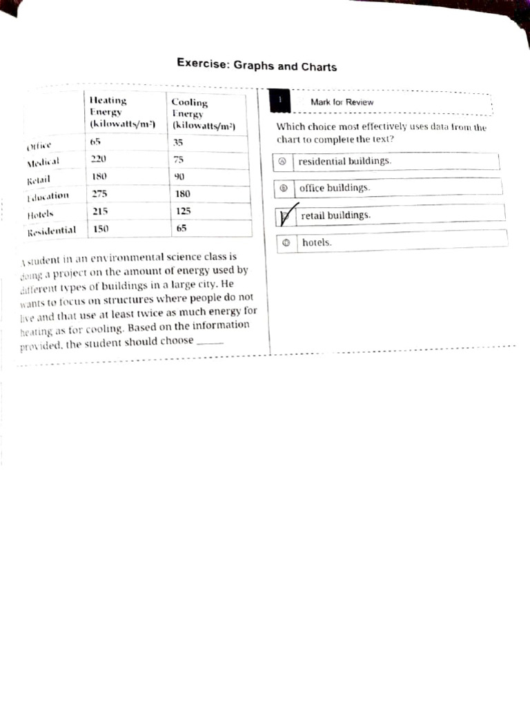Graphs and Charts Exercises - DSAT | PDF