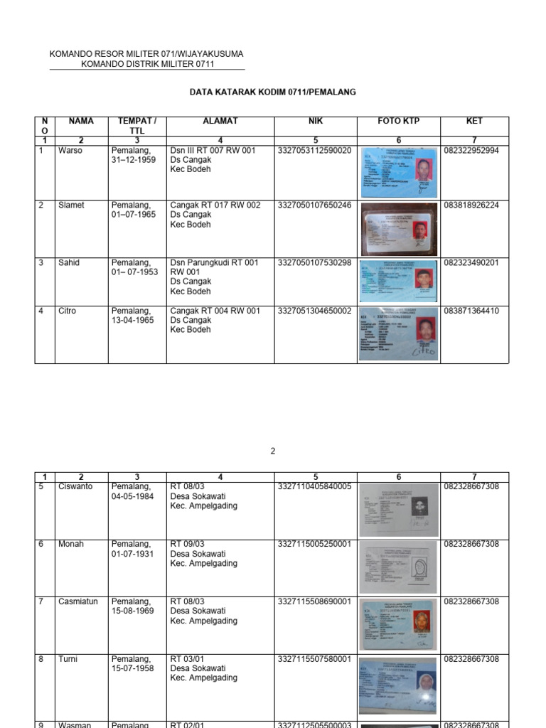 Data Calon Pasien Katarak Dim PML-1 | PDF