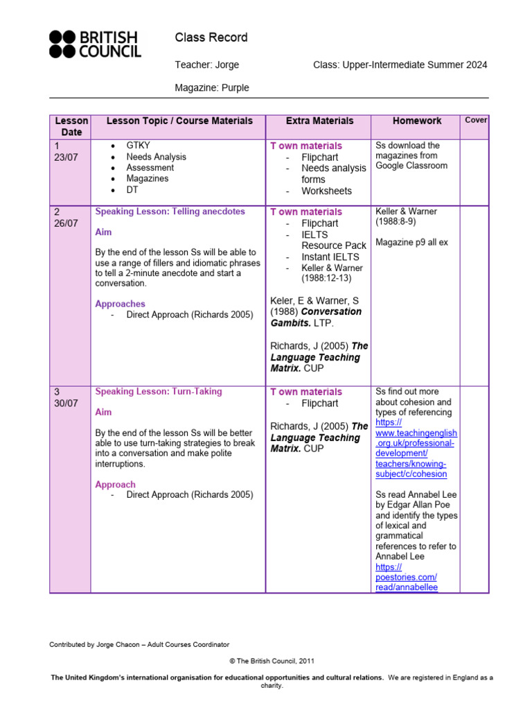 Upper-Intermediate Class Record 2024 | PDF | Language Education | Human ...
