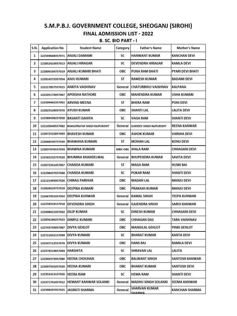 Final Admission B. Sc. Bio 1 | PDF