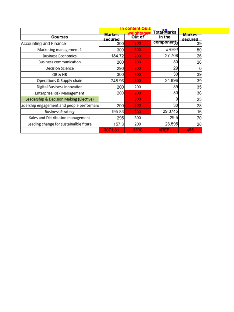 Final Marks Calculator | PDF | Business | Business Economics