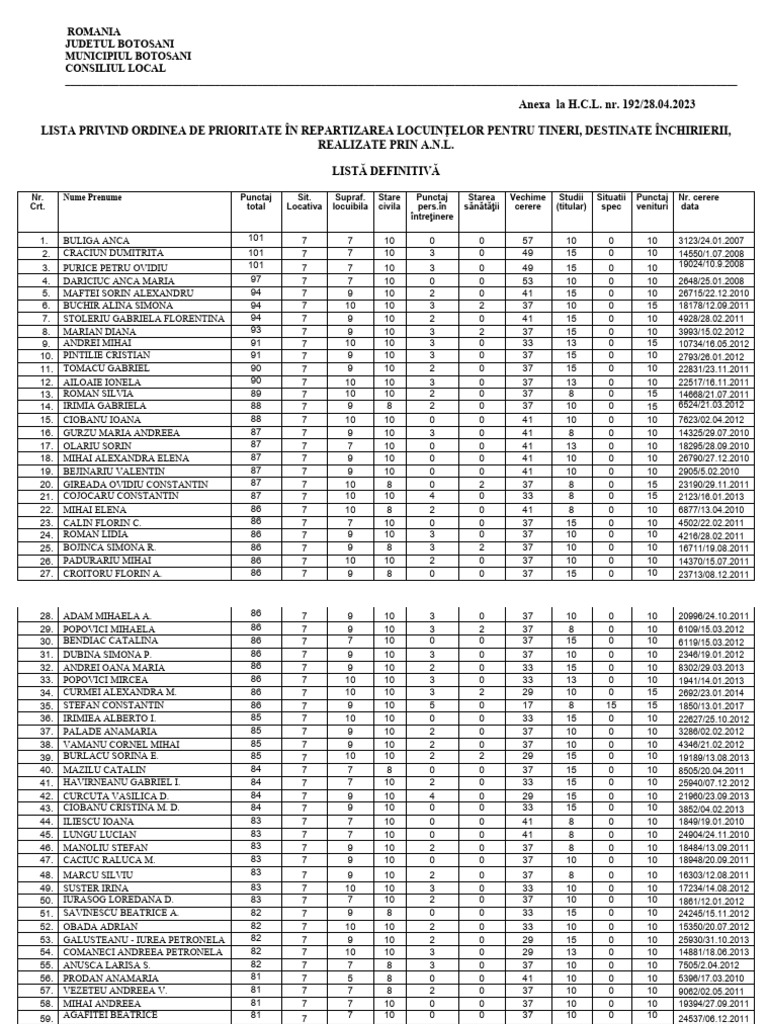 Lista Anl 2023 | PDF | Romania