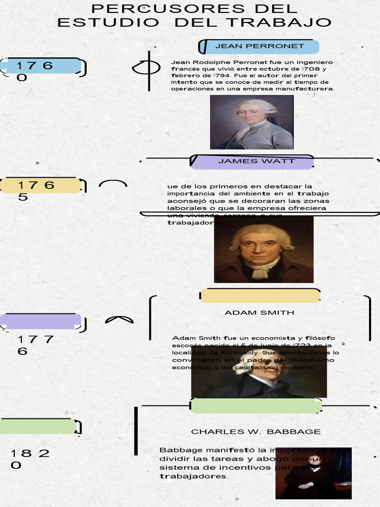 Infografía Cronología Linea Del Tiempo Creativo Colores Pastel | PDF | Ciencias económicas ...