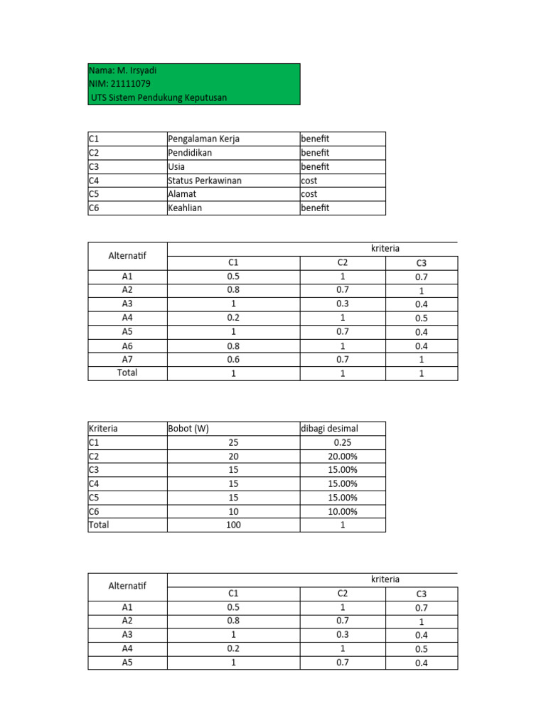 UAS SPK M.Irsyadi 21111079 | PDF | Stationery