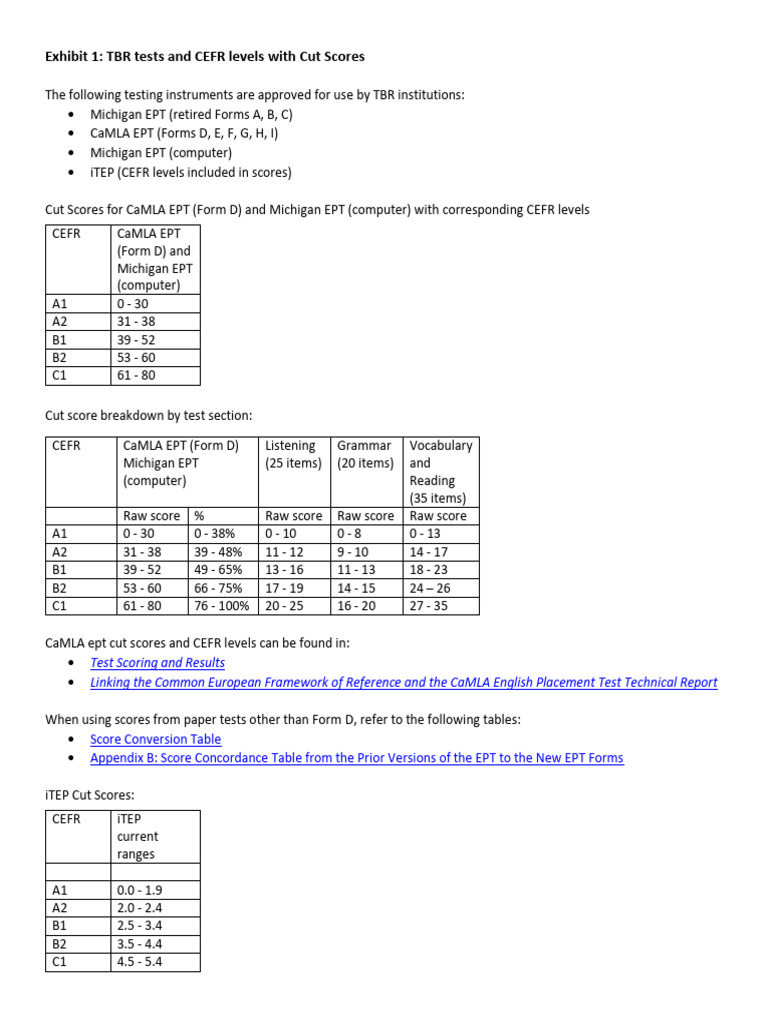 2-03-00-03 Exhibit 1 CaMLA EPT Scores & Interpretations | PDF ...