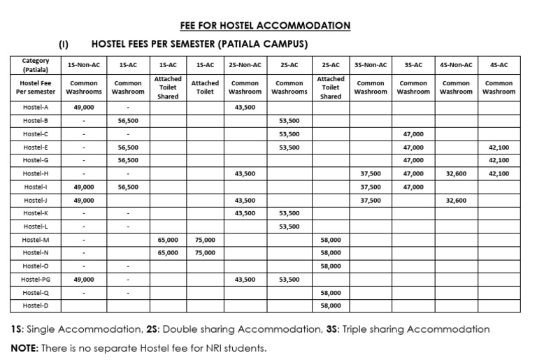 Hostel Fee Structure - Jul To Dec 2024 | PDF