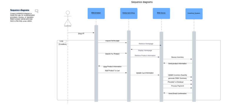 Sequence-diagram | PDF | World Wide Web | Internet & Web
