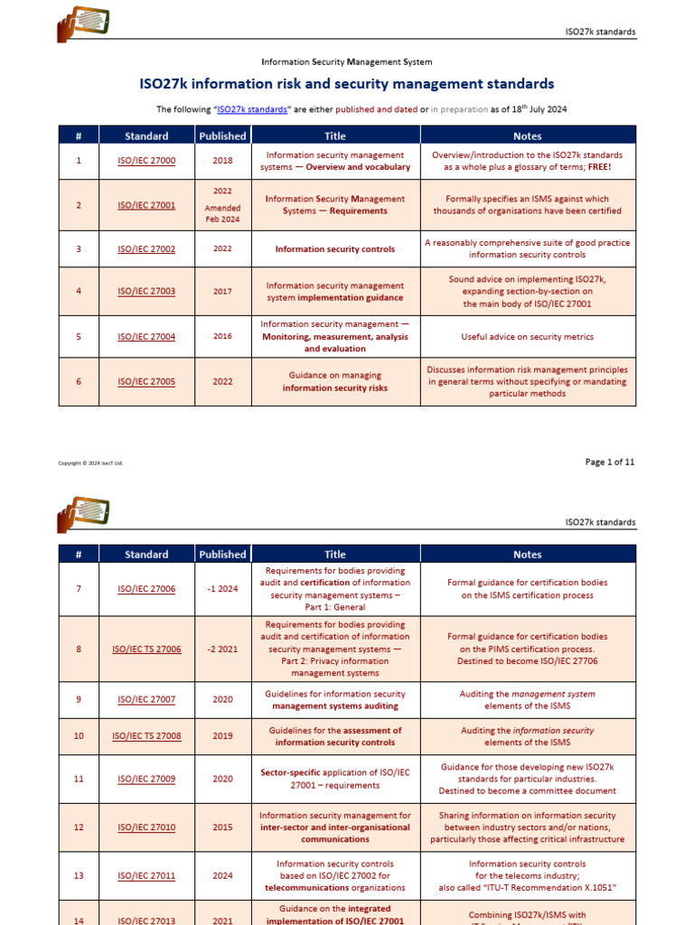 ISO27k Standards Listing July 2024 | PDF | Information Security | Computer Forensics