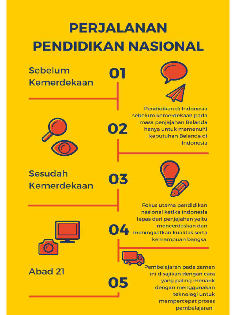 Topik 1 - Koneksi Antar Materi - Irfa Diana Sari | PDF