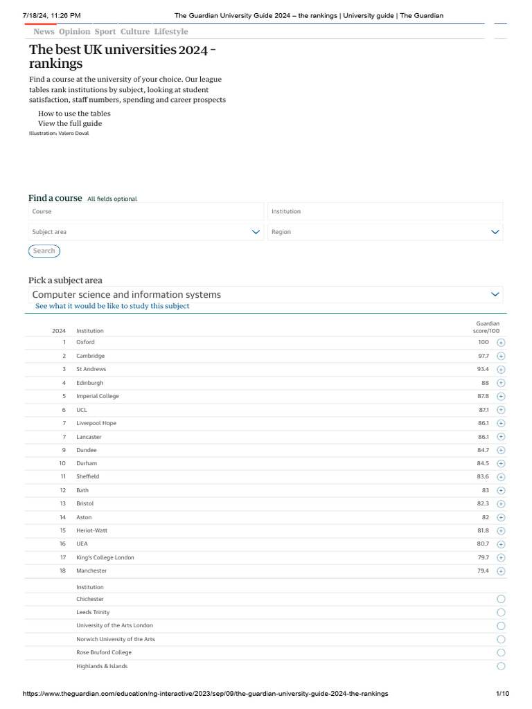 The Guardian University Guide 2024 - The Rankings - University Guide ...