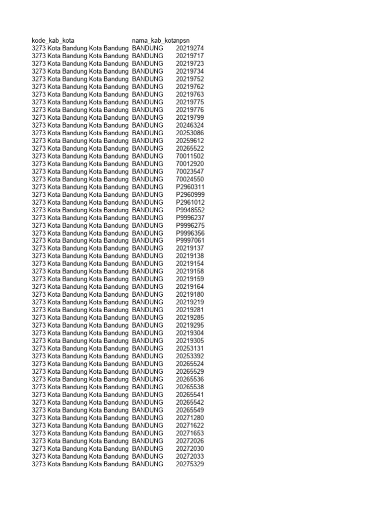 Rekap Satdik Belum Login Rapor Pendidikan | PDF