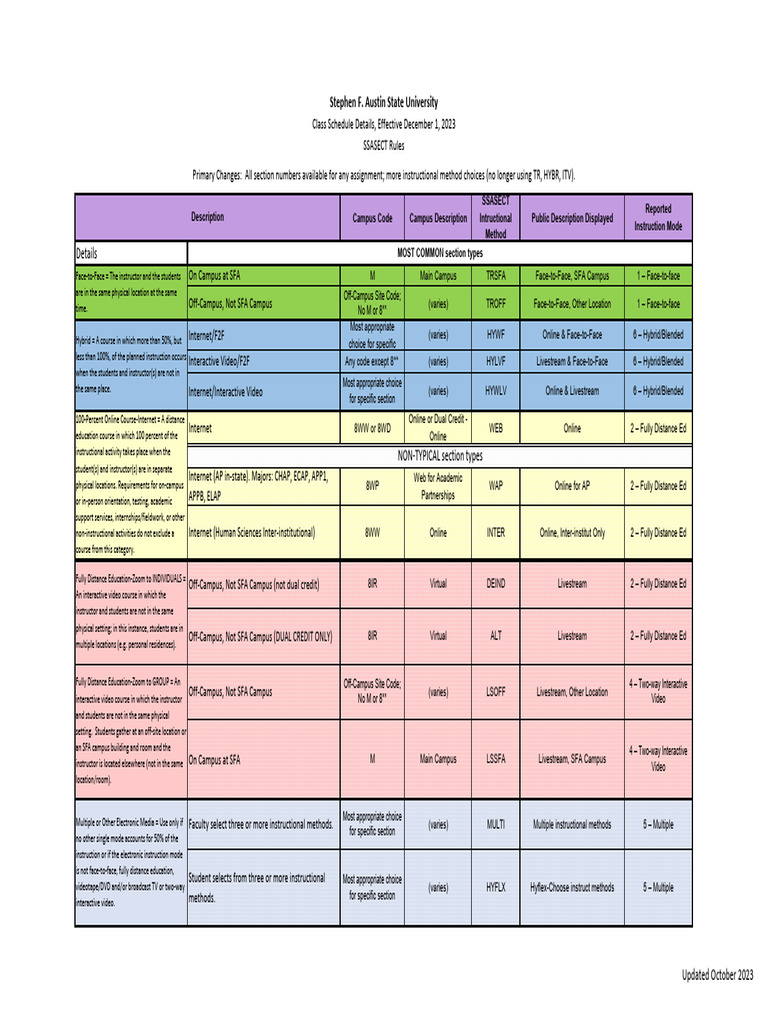 Ssasect Rules | PDF | Streaming Media | Cyberspace