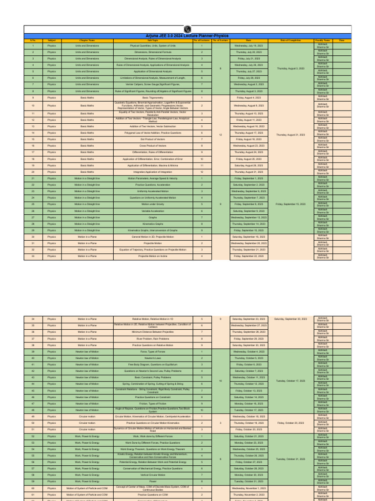 Arjuna JEE 3.0 2024 Lecture Planner - Physics | PDF | Rotation Around A Fixed Axis | Torque