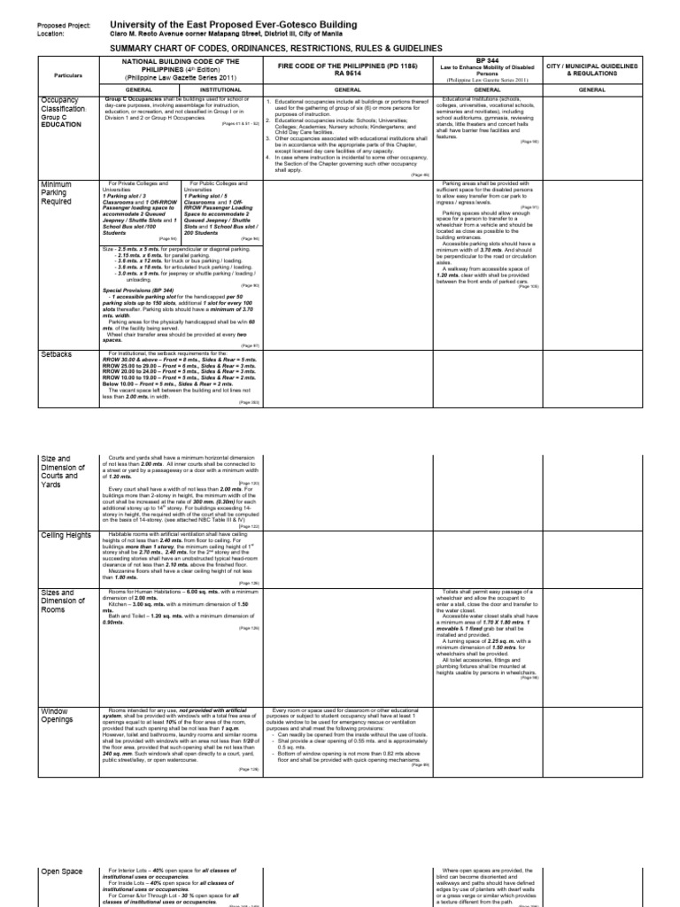 SUMMARY OF BUILDING CODES FOR UE Ever Gotesco PROJECT | PDF | Stairs ...