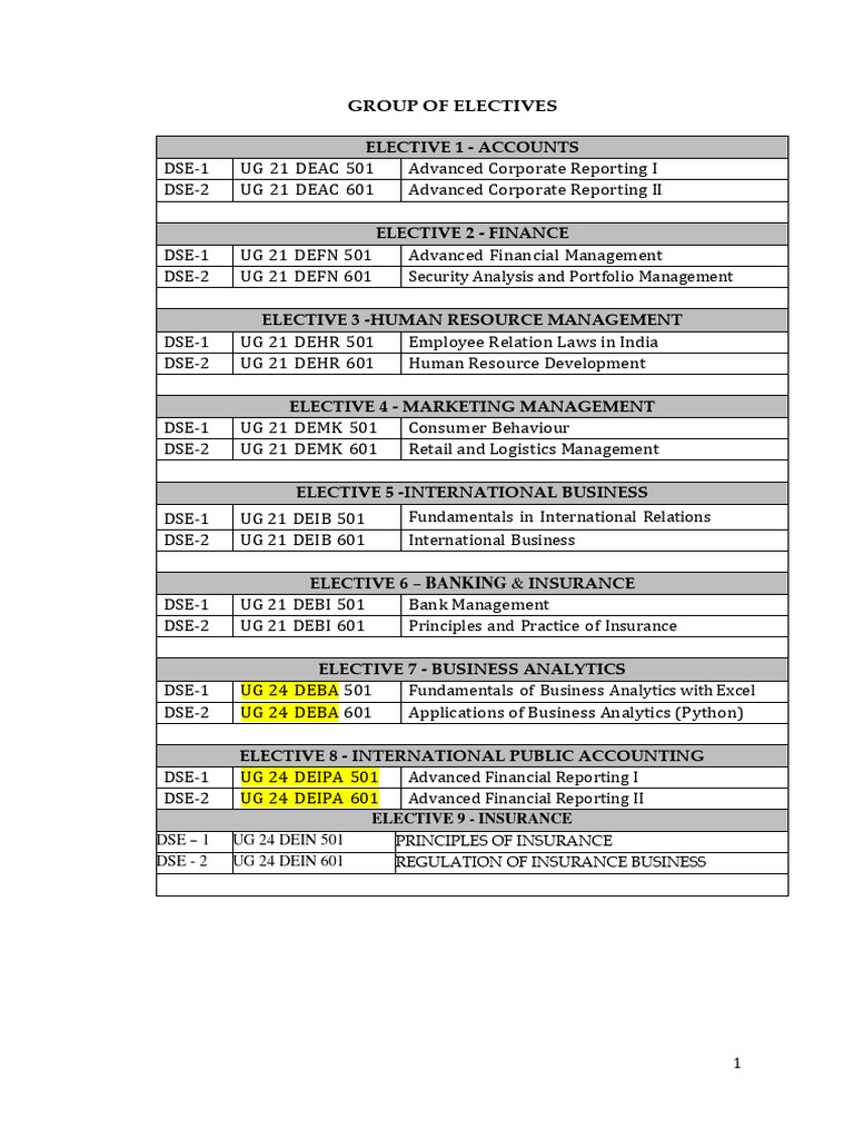 Electives Courses 2024-25 | PDF | Behavior | Consumer Behaviour