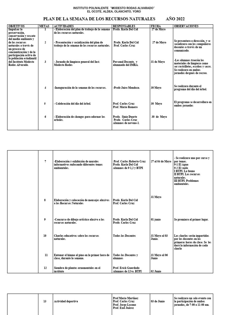 PLAN SEMANA RECURSOS NATURALES 2022 | PDF