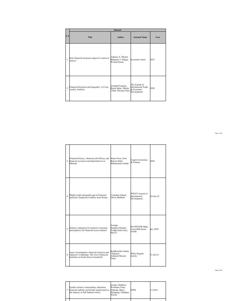 Fact - Sheet | PDF | Regression Analysis | Financial Inclusion