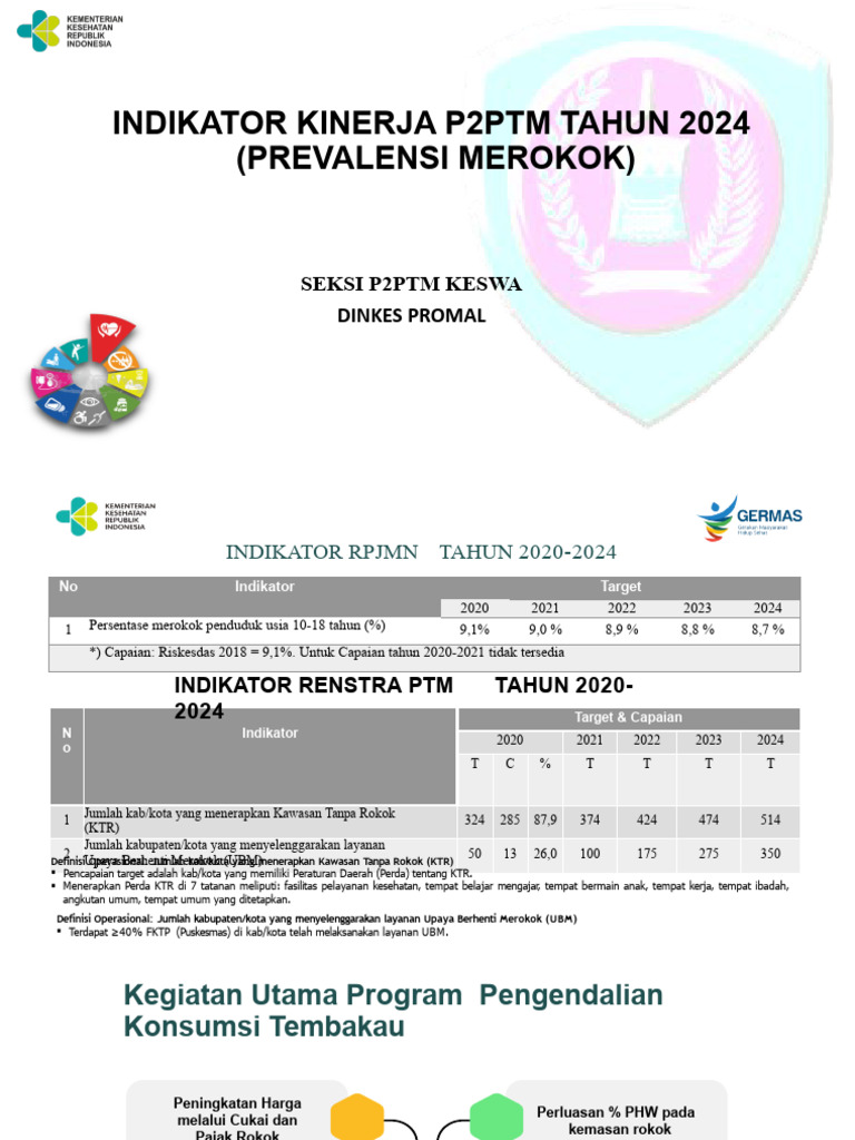 Kabid - Indikator Kinerja P2PTM Merokok | PDF