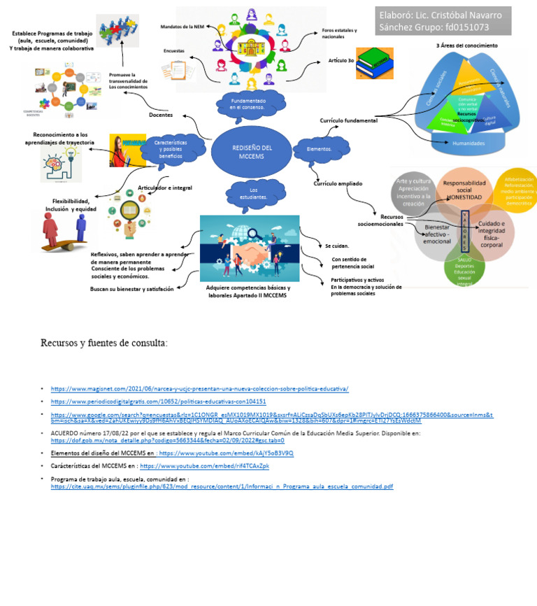 Mapa Mental Diplomado MCCEMS | PDF | Plan de estudios | Aprendizaje