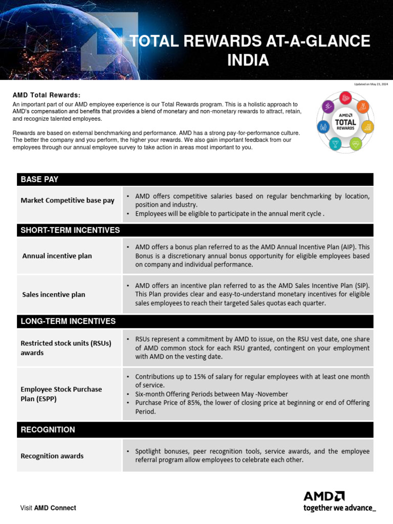 India Benefits at A Glance | PDF | Incentive | Employment