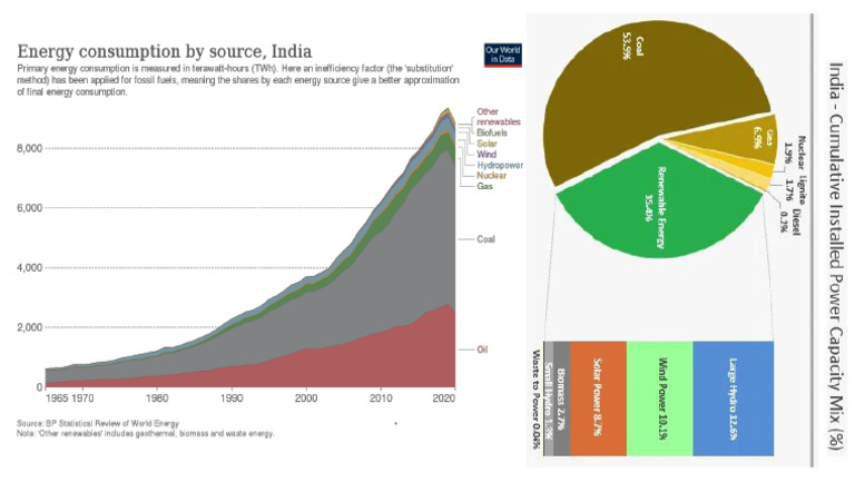 Presentation 35 | PDF