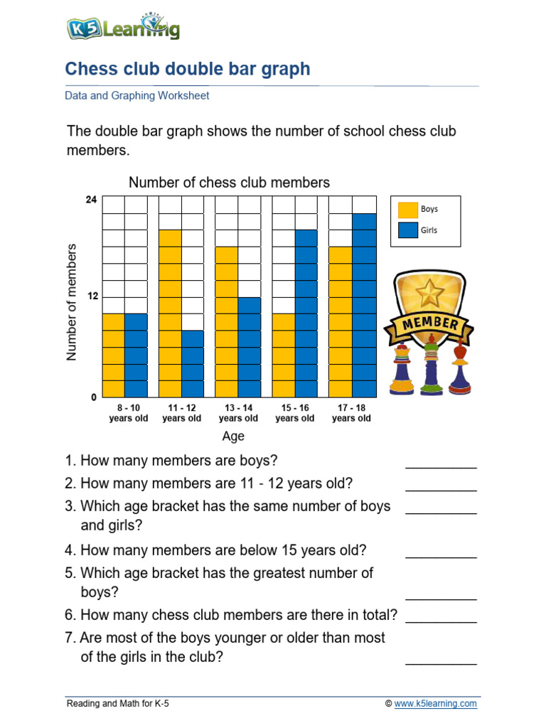 Double Bar Graphs D | PDF