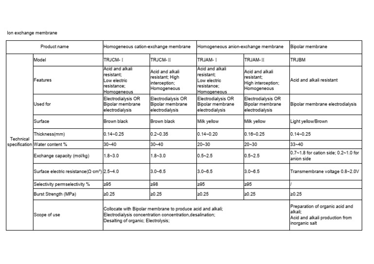 Ion Exchange Membrane From Nancy | PDF | Ion Exchange | Chemistry