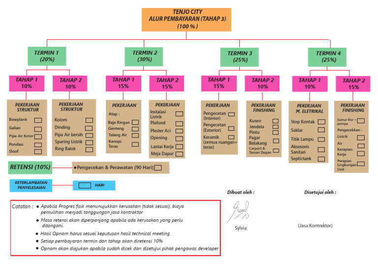 Alur Pembayaran Tenjo City Tahap 3 | PDF