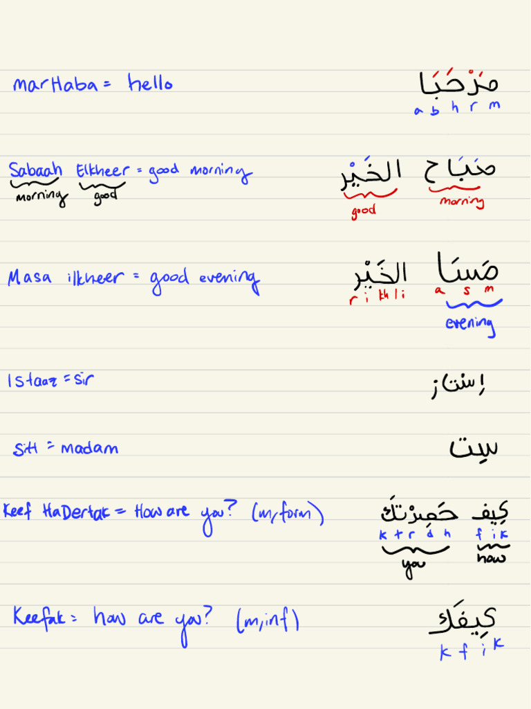Arabic Greetings and Responses Guide | PDF