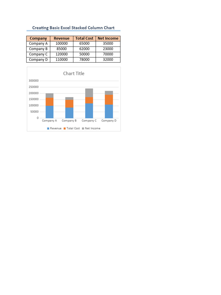 Create A Stacked Column Chart 2 | PDF | Revenue | Income