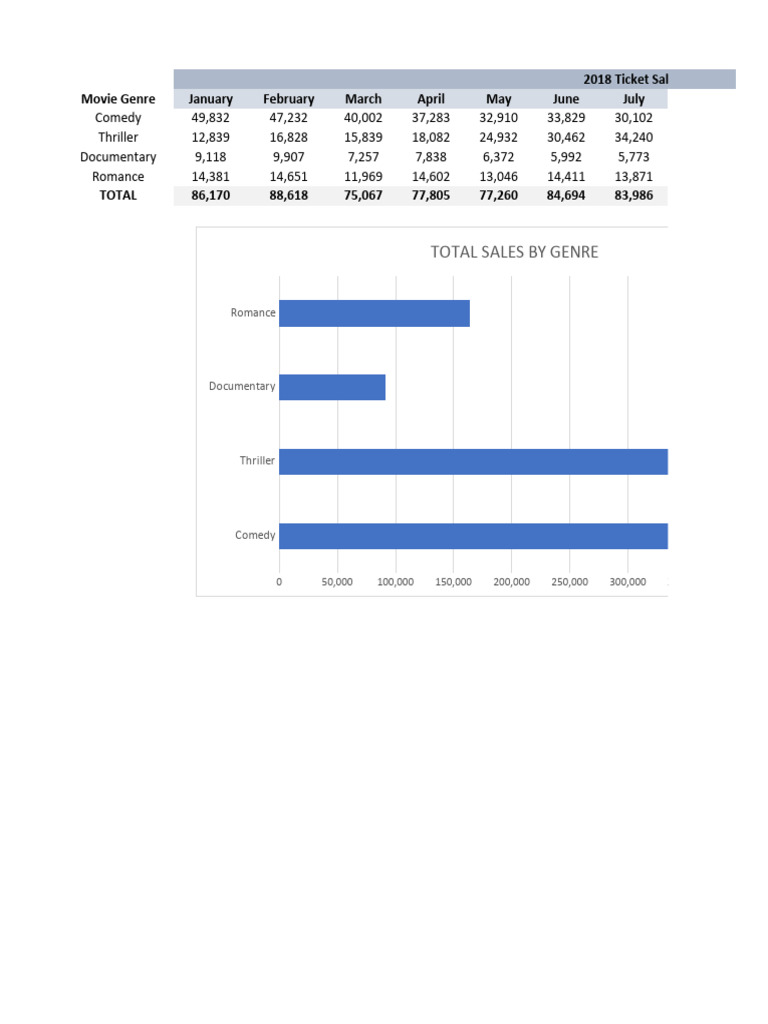 Master 20+ Excel Charts & Graphs | PDF