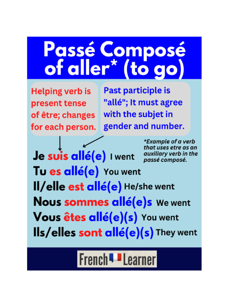 Passe Compose - Aller | PDF